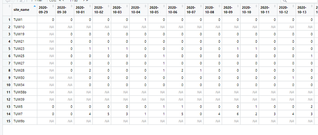 how to count the number of rows under certain condition? - General - Posit Community