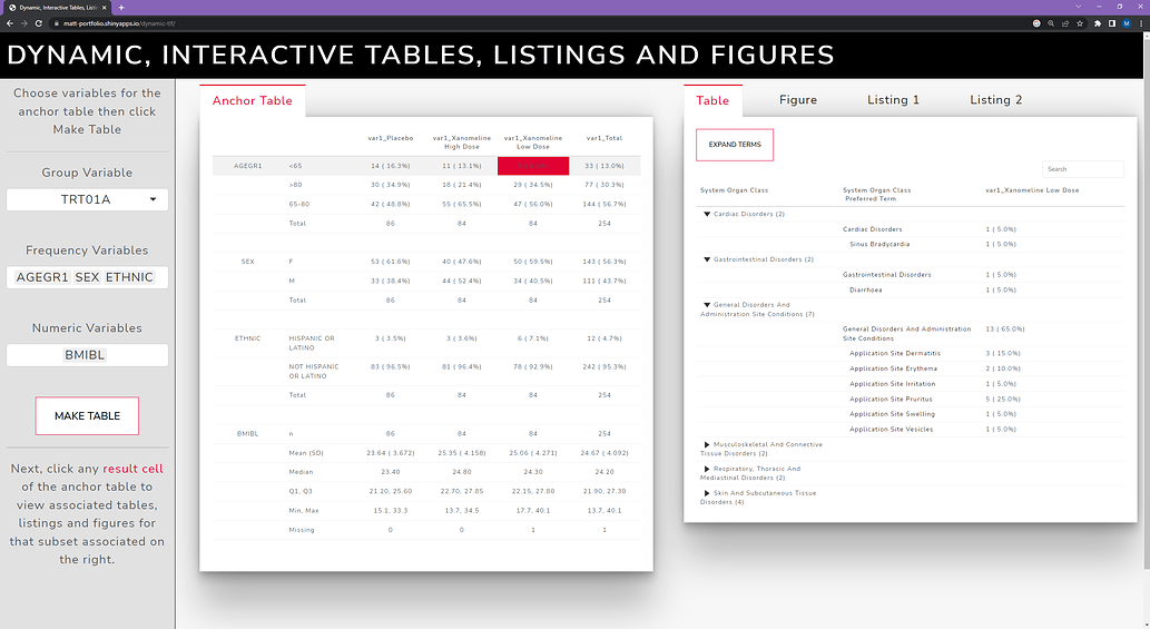 Dynamic and Interactive Tables, Listings and Figures |> Table Contest ...