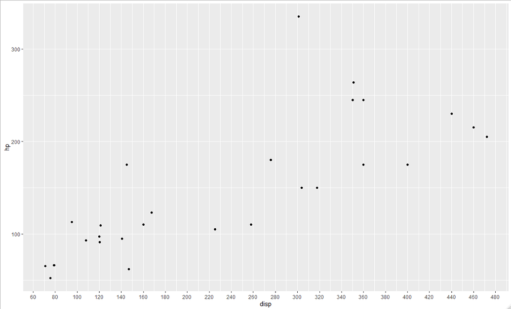 Setting the x & y ticks to a sequential - tidyverse - Posit Community