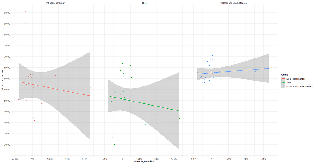 Getting Mixed Interpretations Of The Following Linear Regression Output In R General Posit 