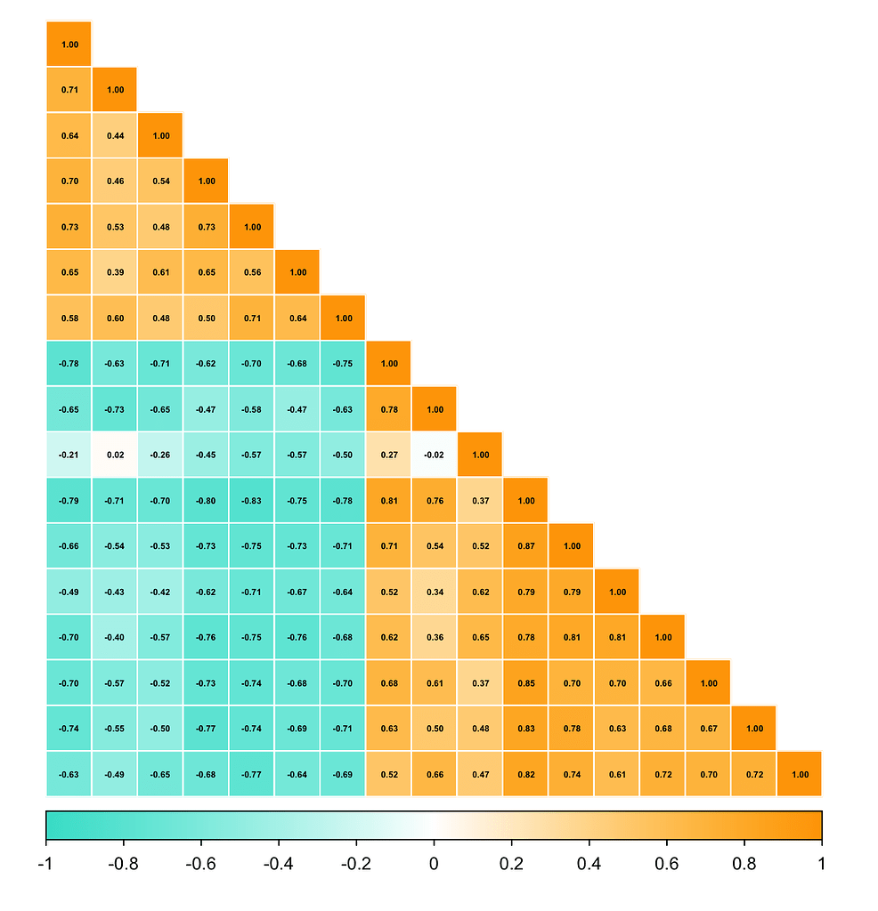 Adding X And Y Variable Labels In Corrplot General Posit Community 6723