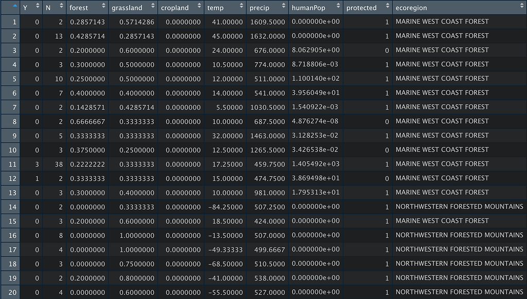 How to use Facet_Wrap to create multiple histograms in ggplot2 - tidyverse - Posit Community