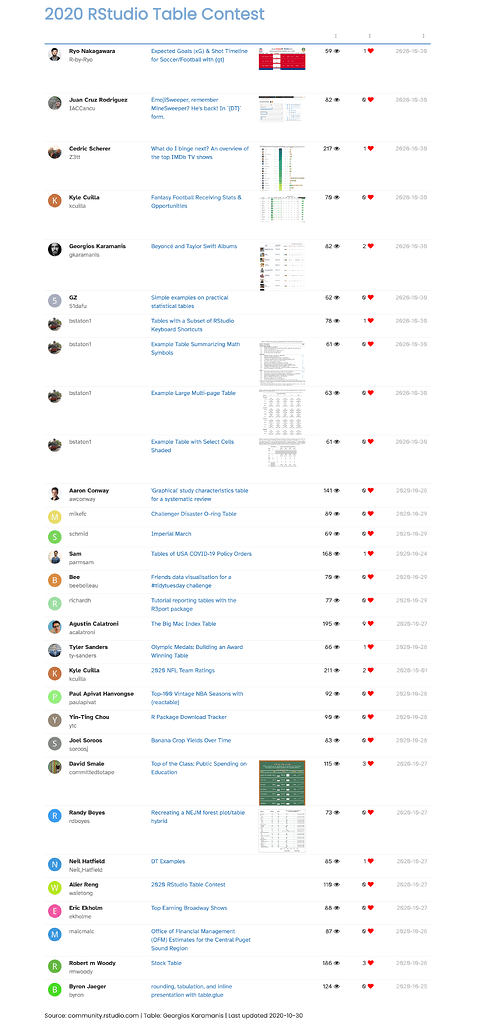 Table of the Table Contest Submission - Table Contest Submissions ...