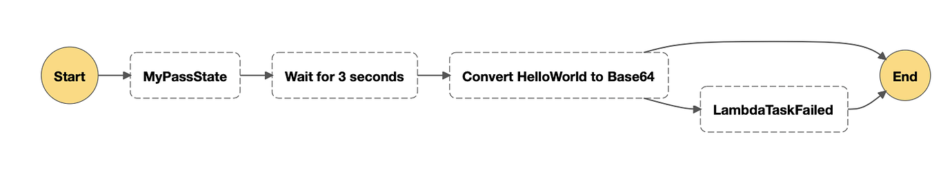 Difficulty in developing javascript graph using htmlwidgets - General ...