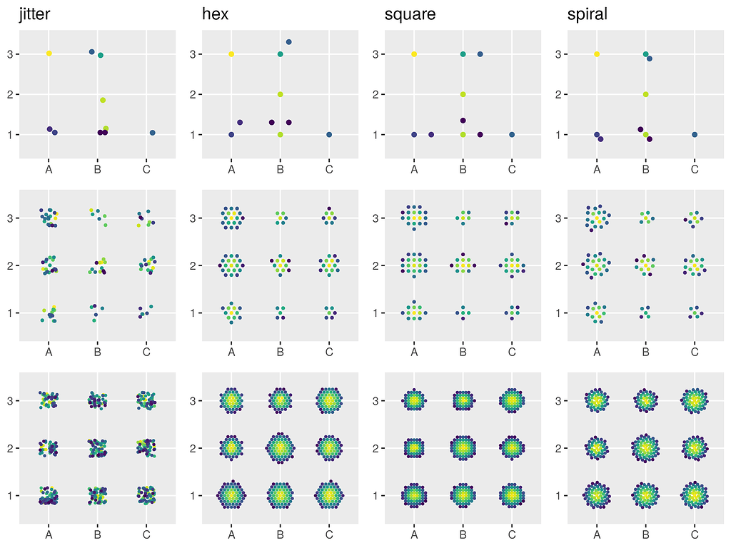 geom_point with 2 categorical variables - tidyverse - Posit Community