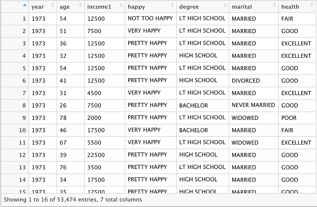 Using mutate to find the percentage of a variable - General - Posit ...