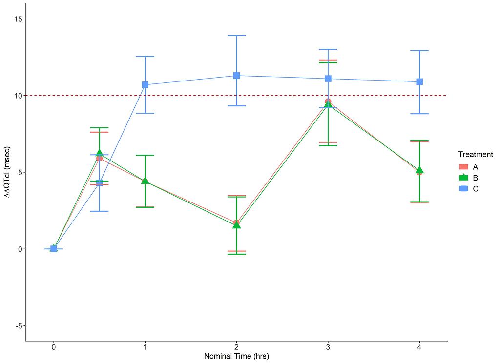 Increase size of symbols in legend in a ggplot2 graph - tidyverse ... Increase size of symbols in legend in a ggplot2 graph - tidyverse ...