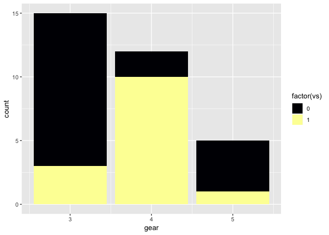 picking colors from viridis - tidyverse - Posit Community picking colors from viridis - tidyverse - Posit Community