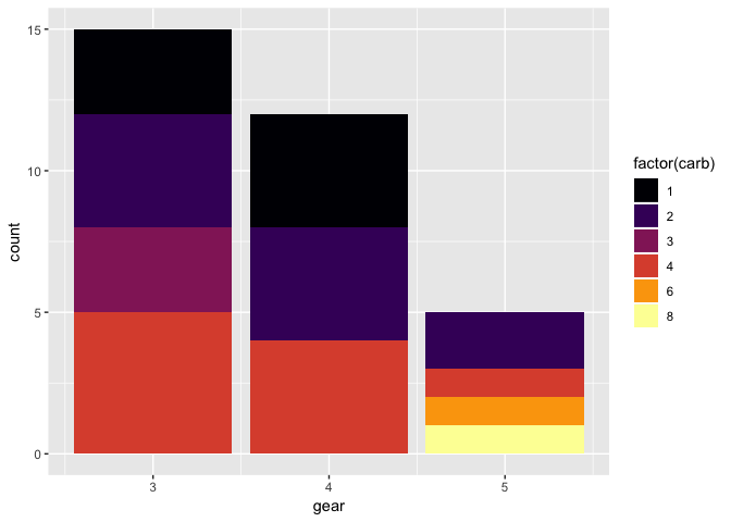 picking colors from viridis - tidyverse - Posit Community picking colors from viridis - tidyverse - Posit Community