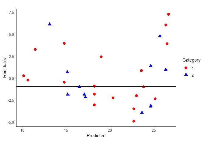 My plot seams less saturated - tidyverse - Posit Community