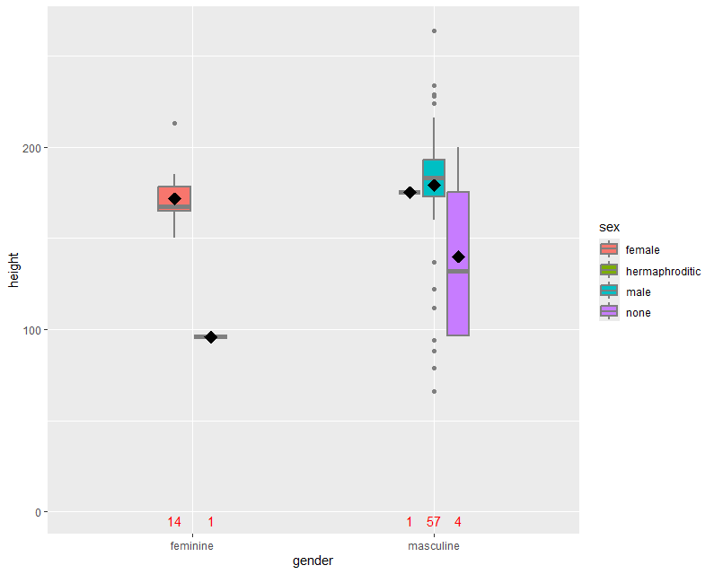 geom_text with stats - how to account for fill aesthetic - tidyverse - Posit Community