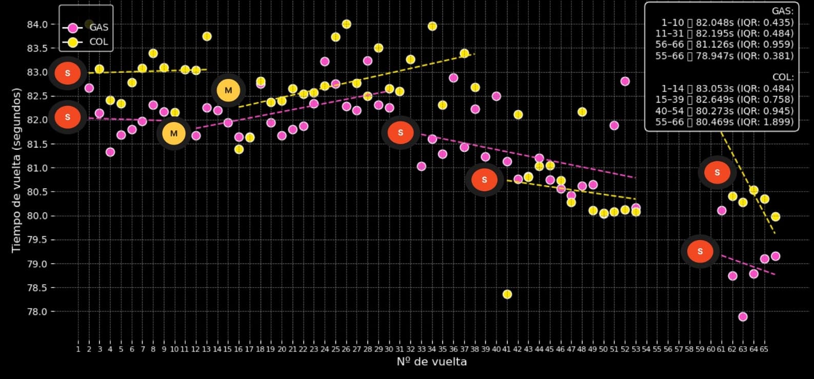 visualization: regression into dispersion plot - tidyverse - Posit Community