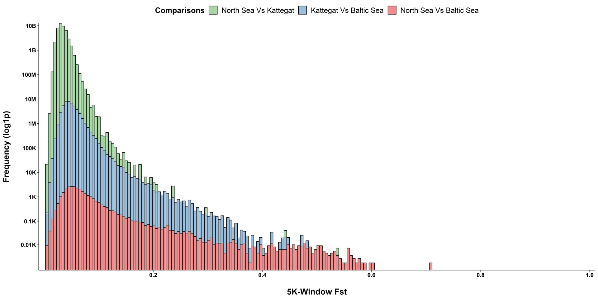 Odd Behaviour When log() Transforming Y-axis Scale. - tidyverse - Posit ... Odd Behaviour When log() Transforming Y-axis Scale. - tidyverse - Posit ...