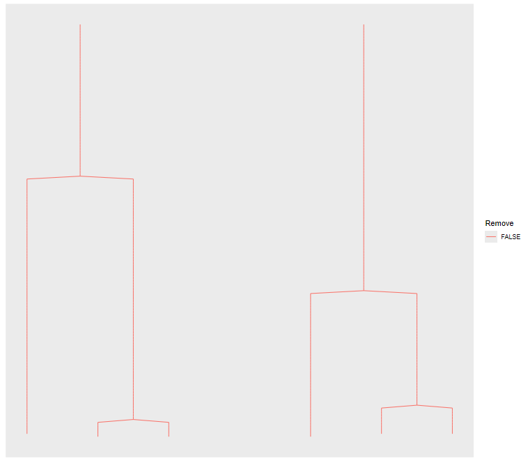 Plotting lineages with ggplot - tidyverse - Posit Community