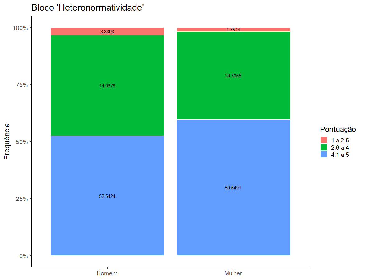 How can I add colors to this ggplot? - tidyverse - Posit Community How can I add colors to this ggplot? - tidyverse - Posit Community