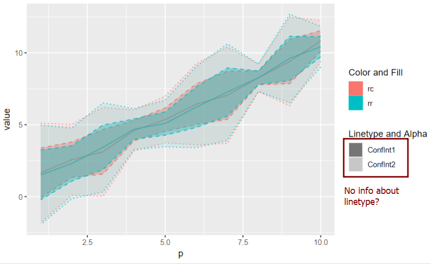 Separate legends for geom_ribbon aesthetics - tidyverse - Posit Community
