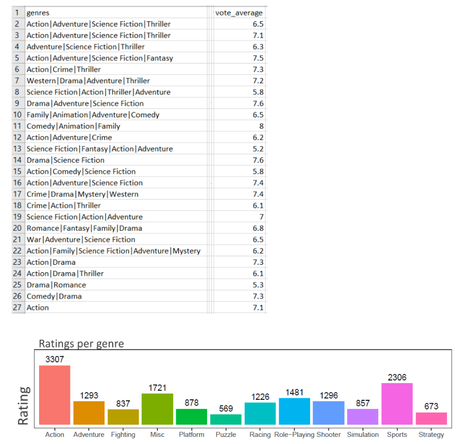 Multiple Values For One Column Tidyverse Posit Community