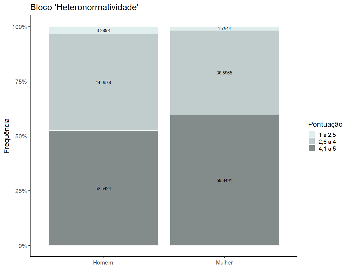 How can I add colors to this ggplot? - tidyverse - Posit Community How can I add colors to this ggplot? - tidyverse - Posit Community