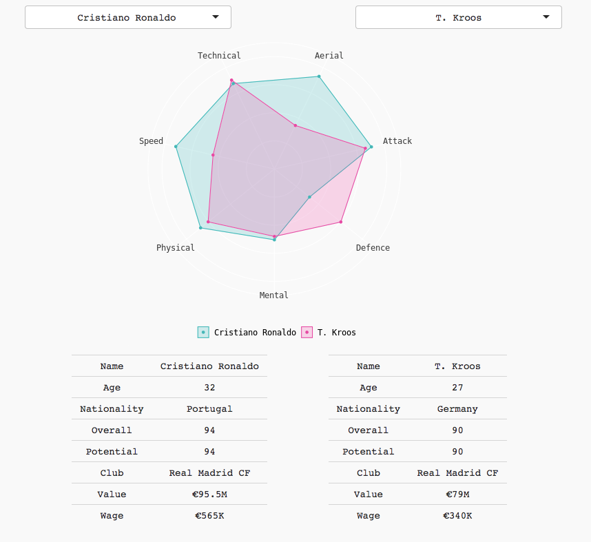 FIFA Player Comparison - 2020 Shiny Contest Submission - Contests ...